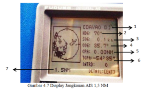 Penelitian - AIS Research Center - PPNS