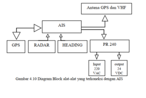 Penelitian - AIS Research Center - PPNS