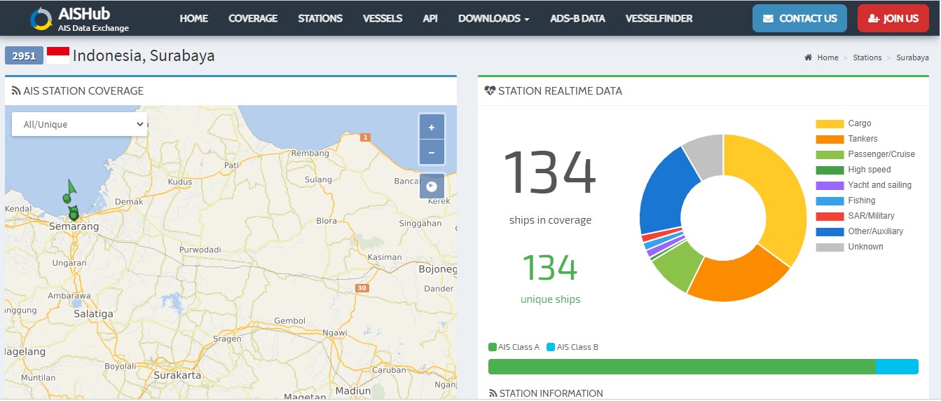 RANCANG BANGUN PERANGKAT TRANSPONDER SISTEM NAVIGASI KAPAL BERBASIS ...
