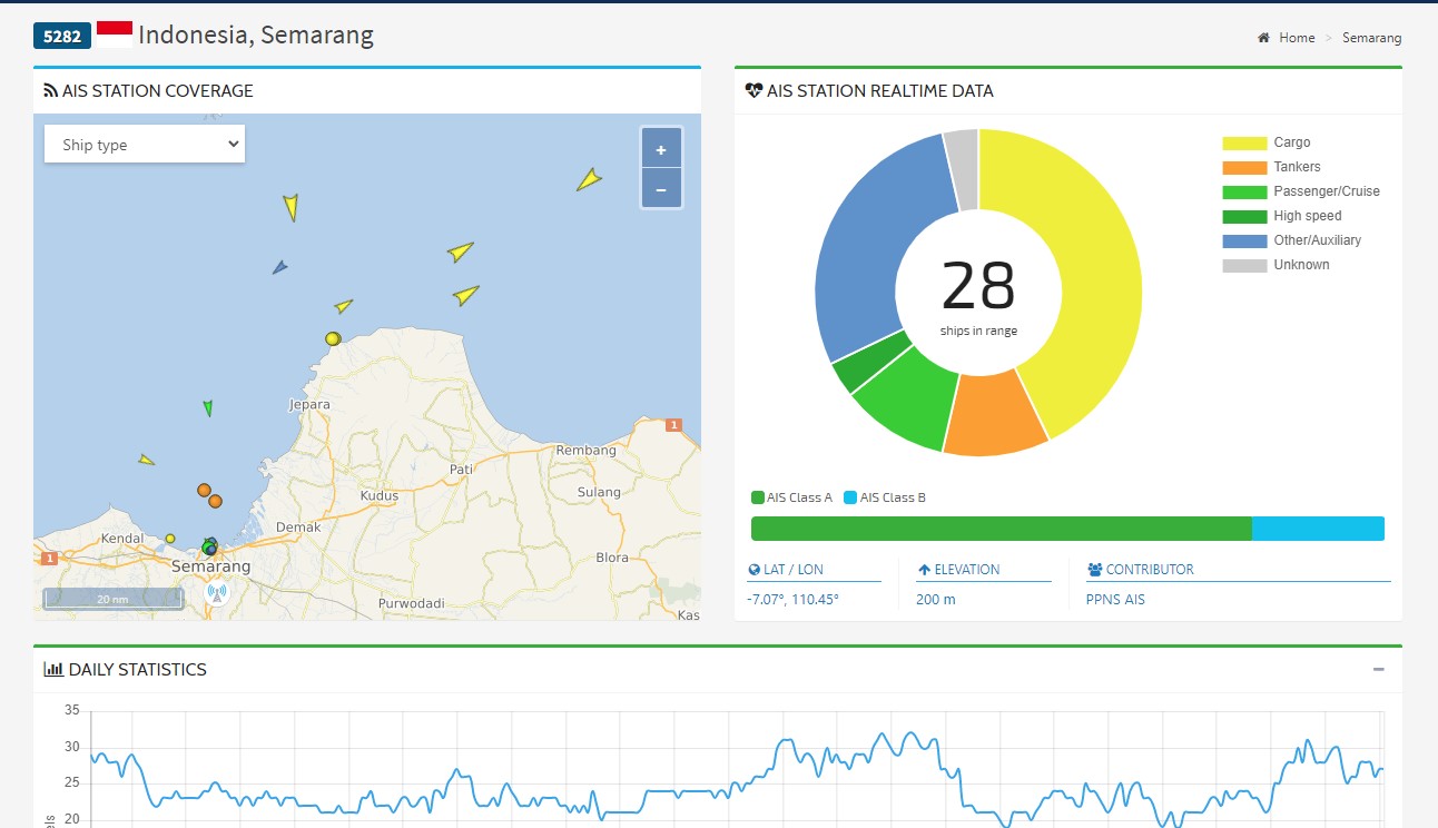 Home - AIS Research Center - PPNS
