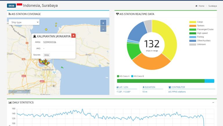 Sekilas tentang AIS - AIS Research Center - PPNS