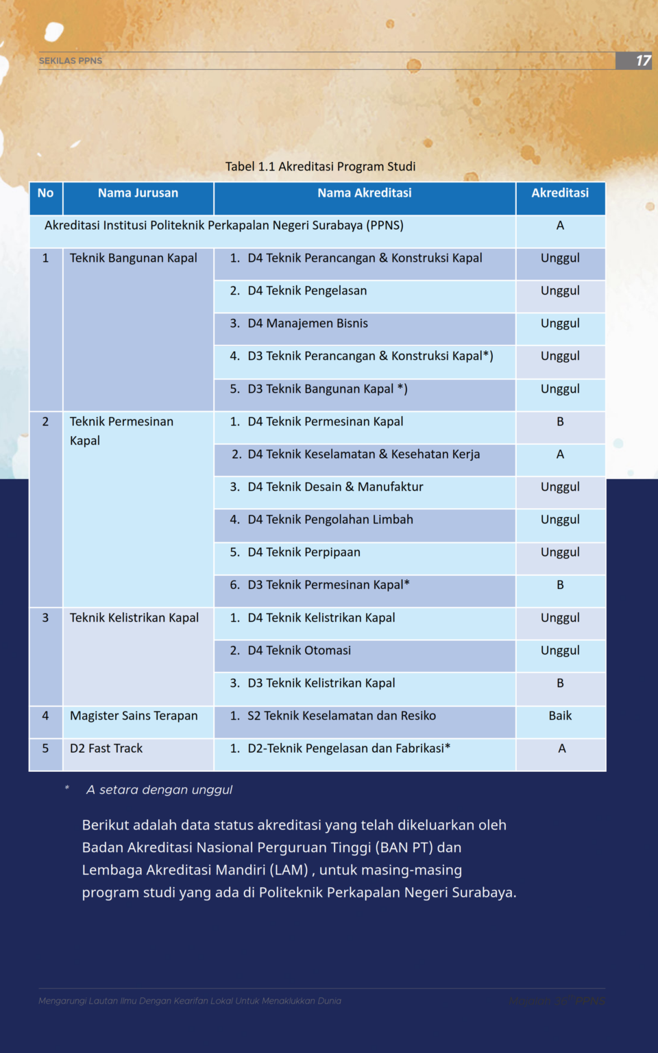 SekilasPPNS - AIS Research Center - PPNS